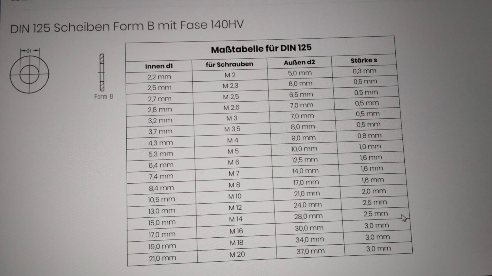 Unterlegscheiben Scheibe Beilegscheibe DIN 125-1 Form B Edelstahl A2 ...