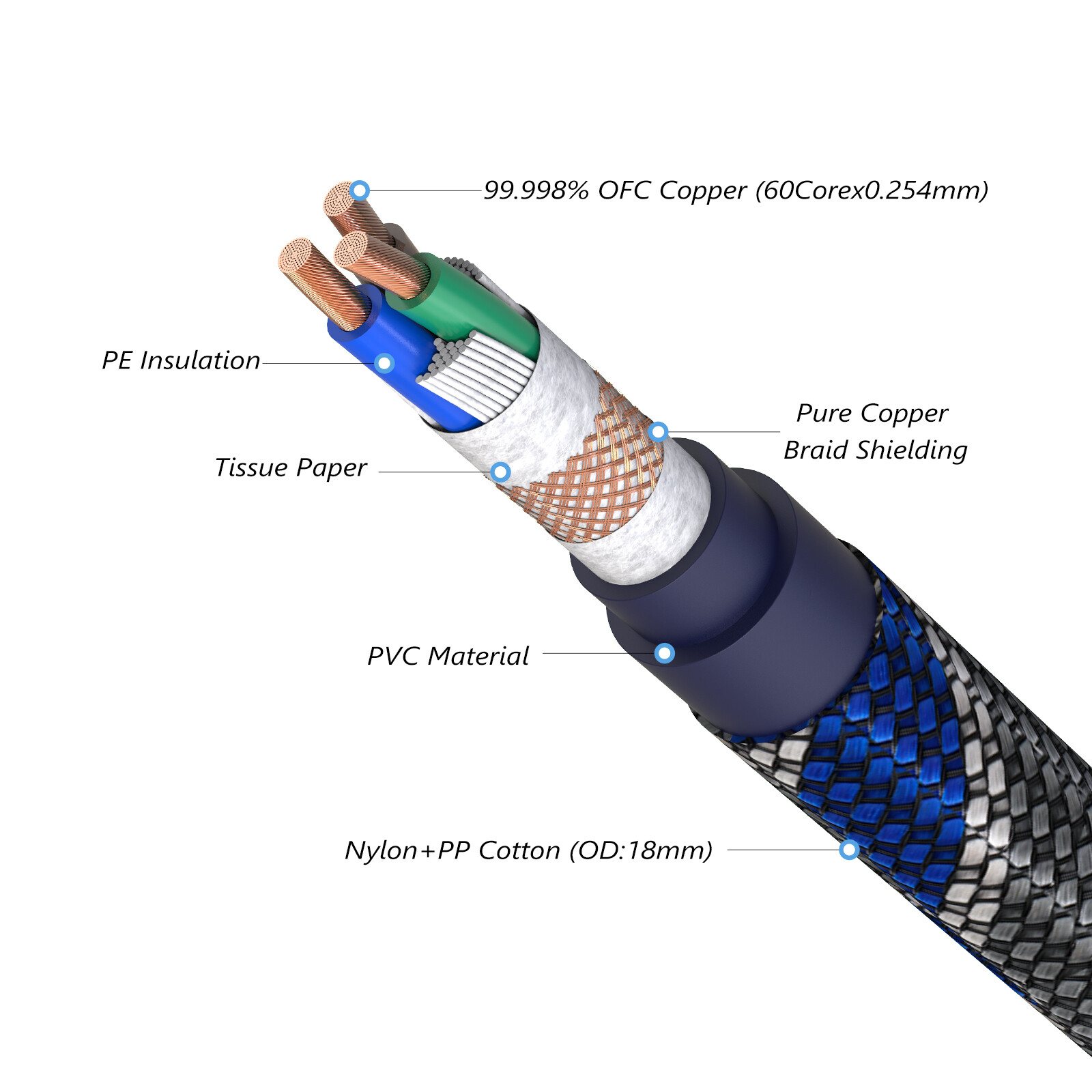 12AWG OFC Copper Power Cable Audio Extension Cord AC Bulk Line for CD ...