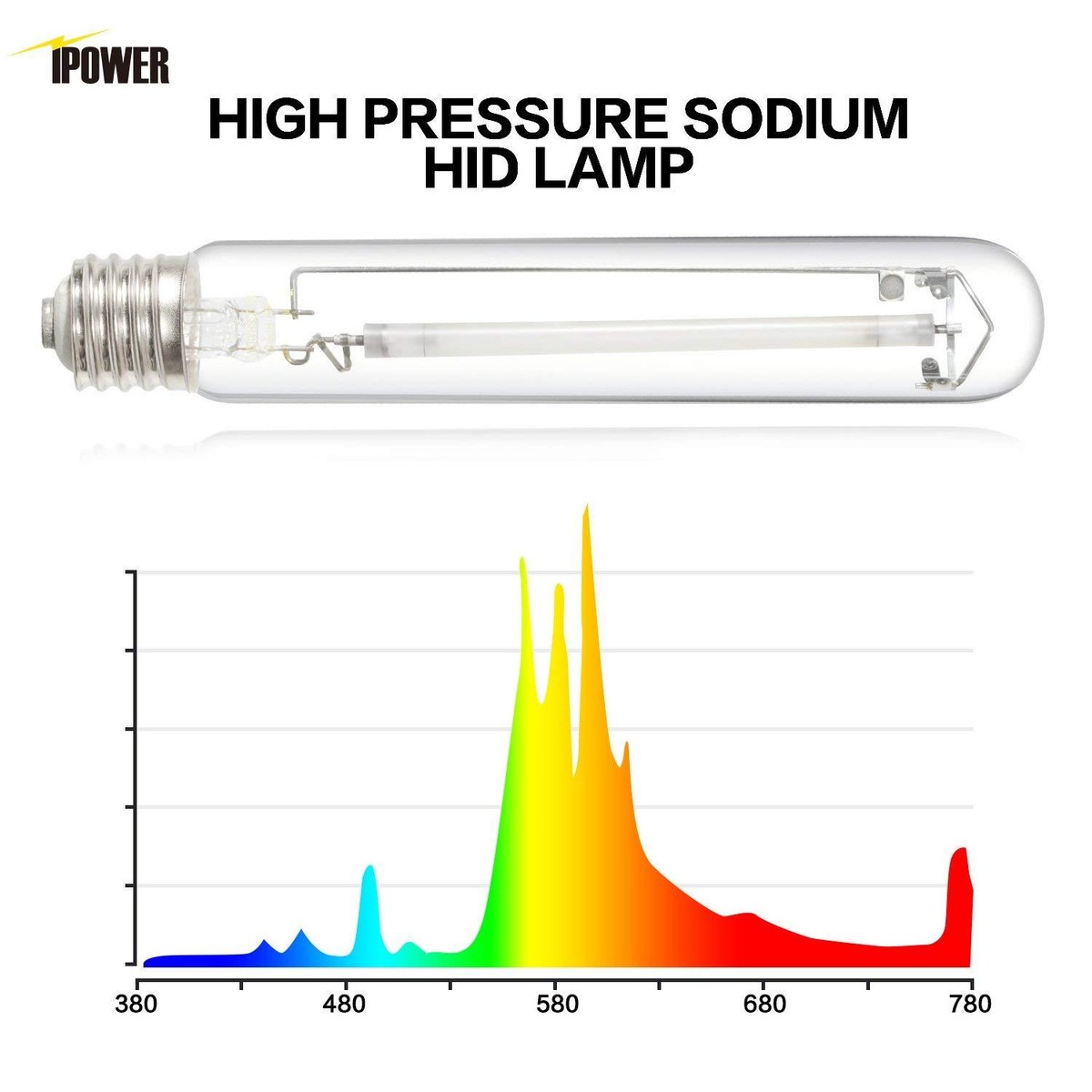 High Pressure Sodium Hps Bulb Eiko High Pressure Sodium (SON)