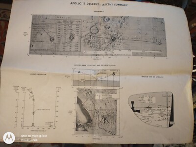 NASA Apollo 15 Descent - Ascent Summary ~ Mission Planning Analysis Lab ...