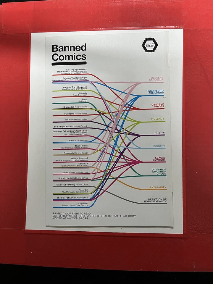 Auteur #1 ONI PRESS variant Eric Powell COVER B 1ST. PRINT | Combined ...