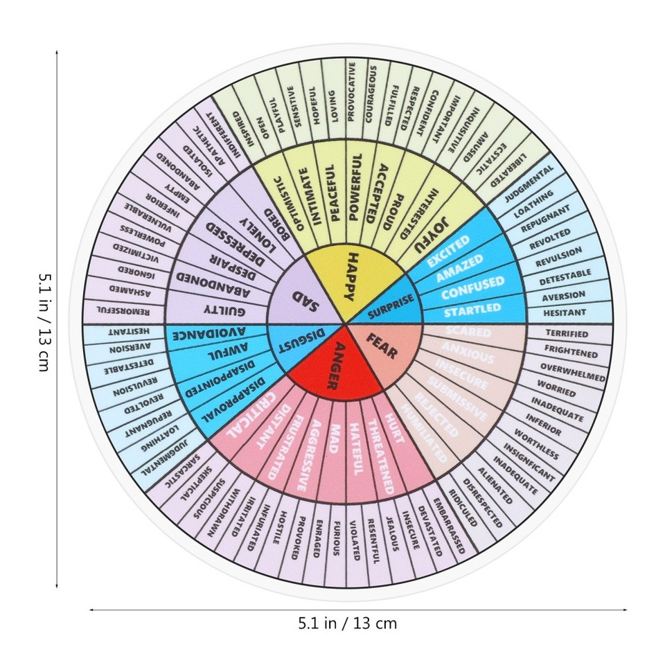 Mental Health Print Feelings Wheel Magnet for Fridge Emotion Sensation ...