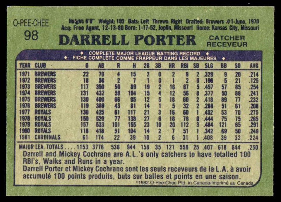 1982 O-Pee-Chee Darrell Porter St. Louis Cardinals #98 | eBay