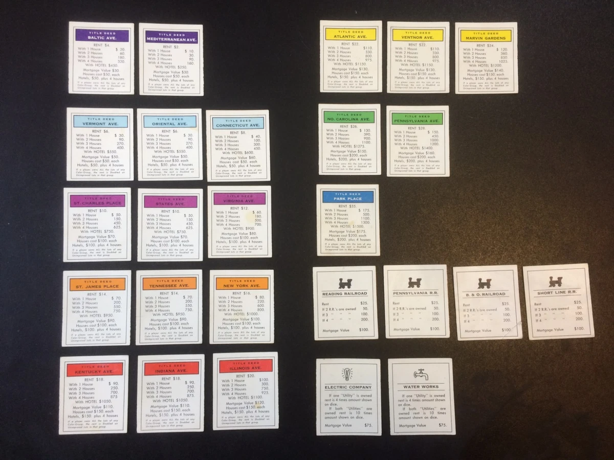 Original Monopoly Board Properties