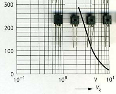 LOT DE 4 DIODES VARICAP AM HAUTE CAPACITE SIEMENS BB112 | eBay