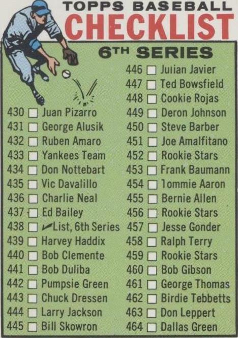 1964 Topps - Checklist 6th Series #438 for sale online | eBay UK