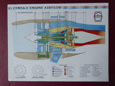 DOCUMENT PUB SNECMA GE CFMI CFM56-2 AIRCRAFT ENGINE AIRFLOW CUTAWAY | eBay