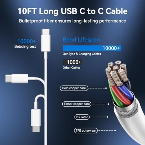 iPhone 15 Pro Max Charger,10Ft Long Fast Charging Cable Cord with 20W ...