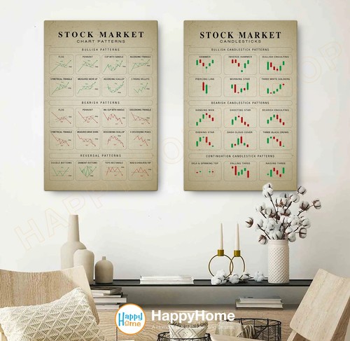 Candlestick & Chart Patterns Wall Art Technical Analysis Trading ...