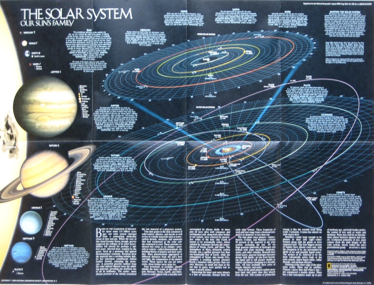 Map Of Planet Uranus
