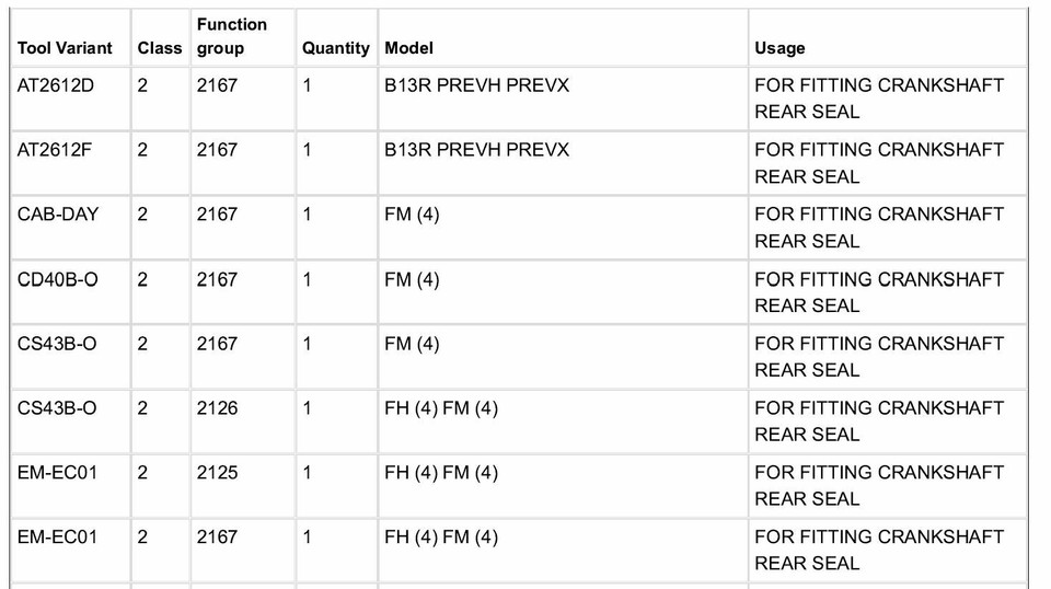 TS FOR Volvo&Mack D13 Rear Crankshaft Oil Seal Installer Tool alt 88800619