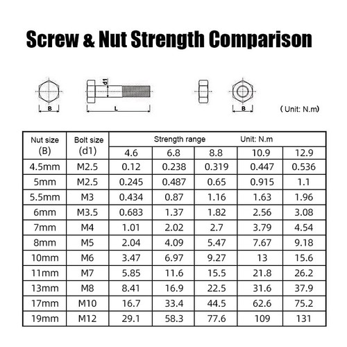 Screw Torque Breaking Force Tester Self-tapping Screw Nut Torsion Meter ...