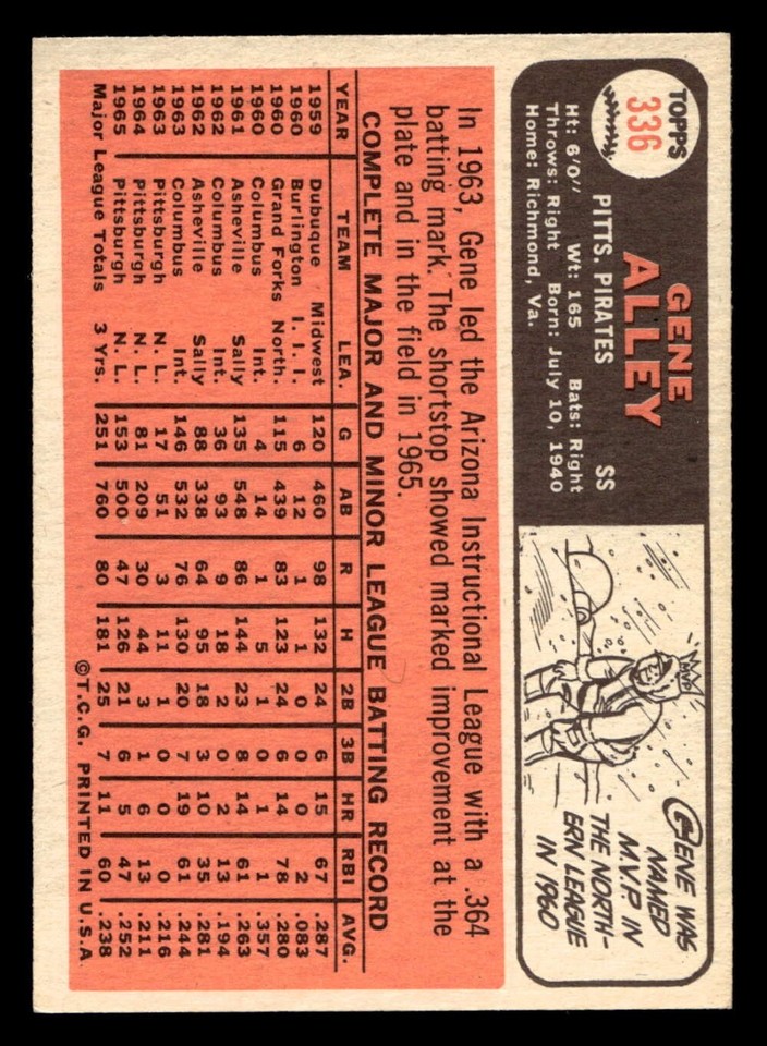 1966 Topps #336 Gene Alley Near Mint Pirates ID:492248 | eBay