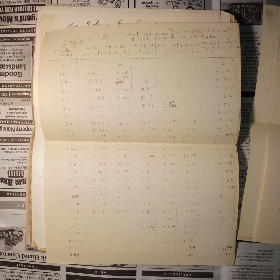 1974 Math Homework Ephemera Collection - photocopies, notes, ditto ...