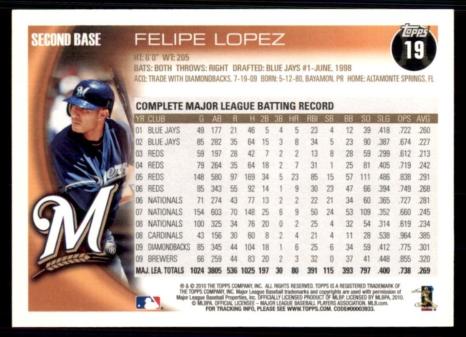2010 Topps Felipe Lopez Milwaukee Brewers #19 MLB Baseball Sports Card ...