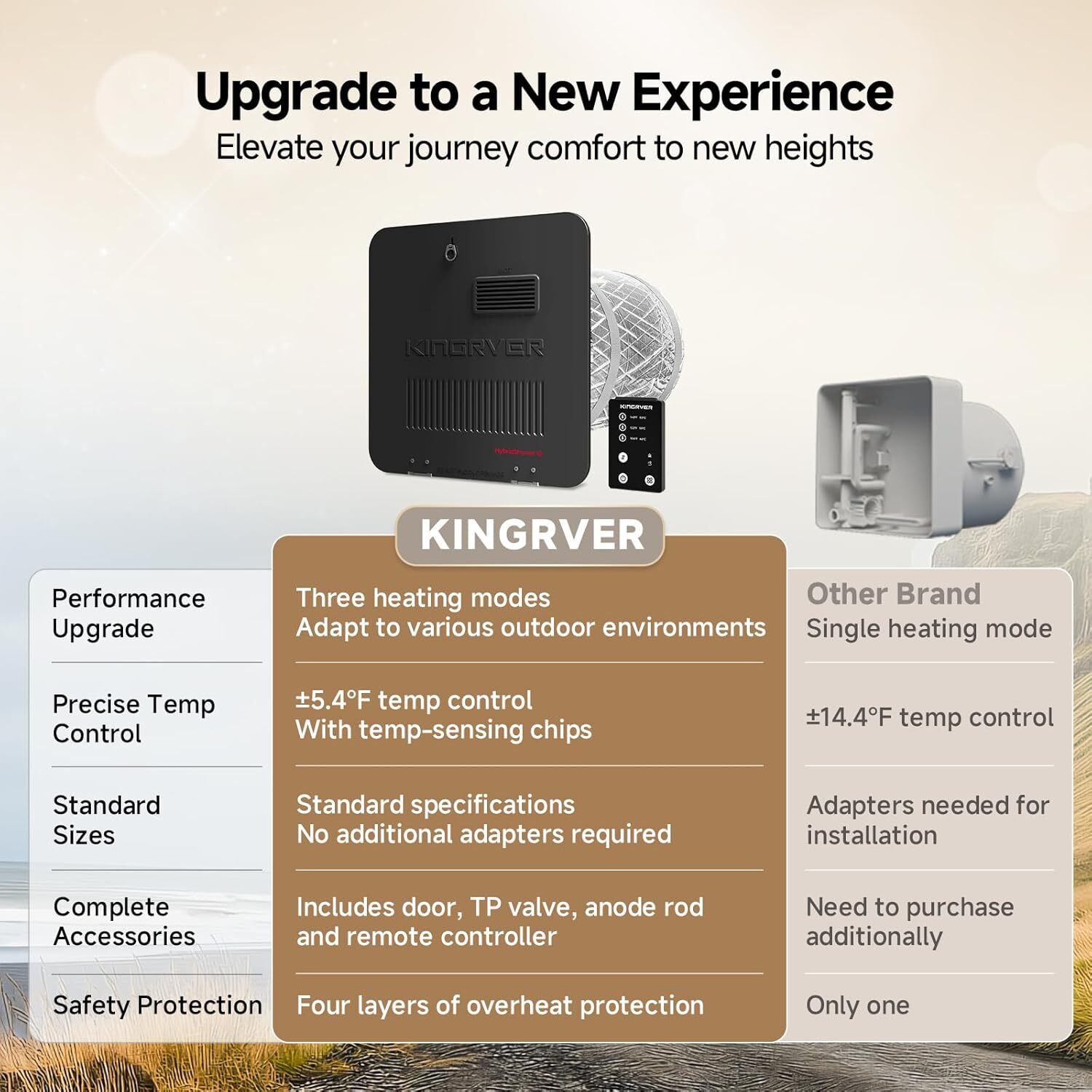 10 Gallon RV Water Heater Propane and Electric with Built-in Magnesium ...