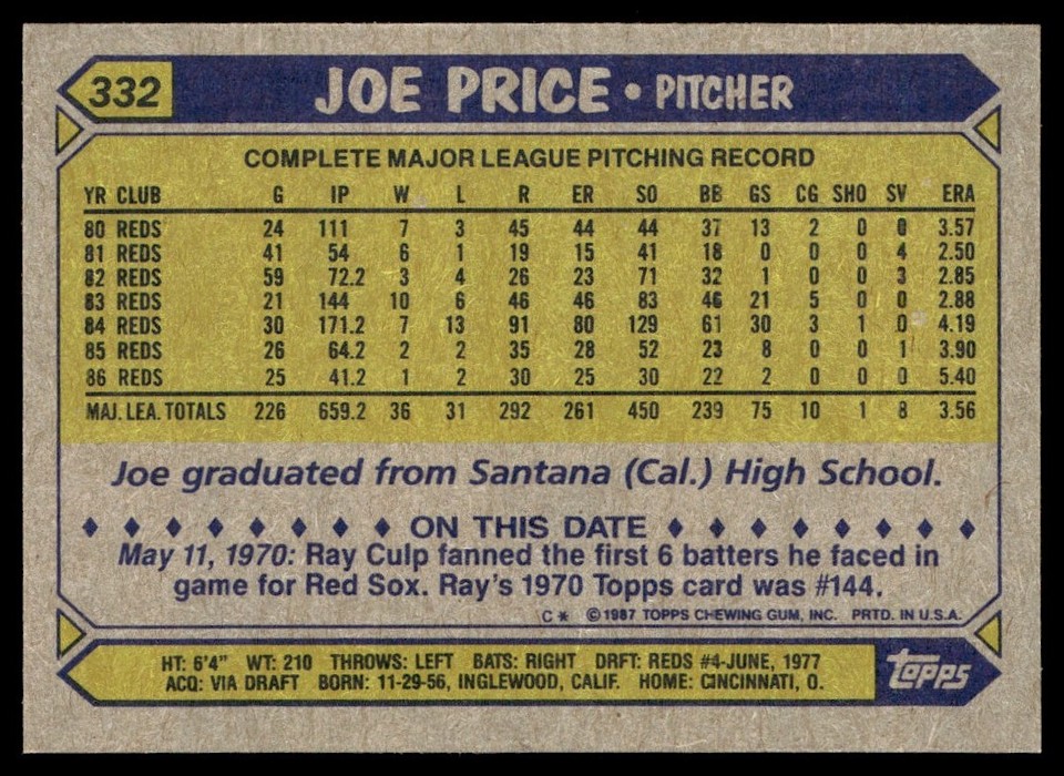 1987 Topps Joe Price Cincinnati Reds #332 | eBay