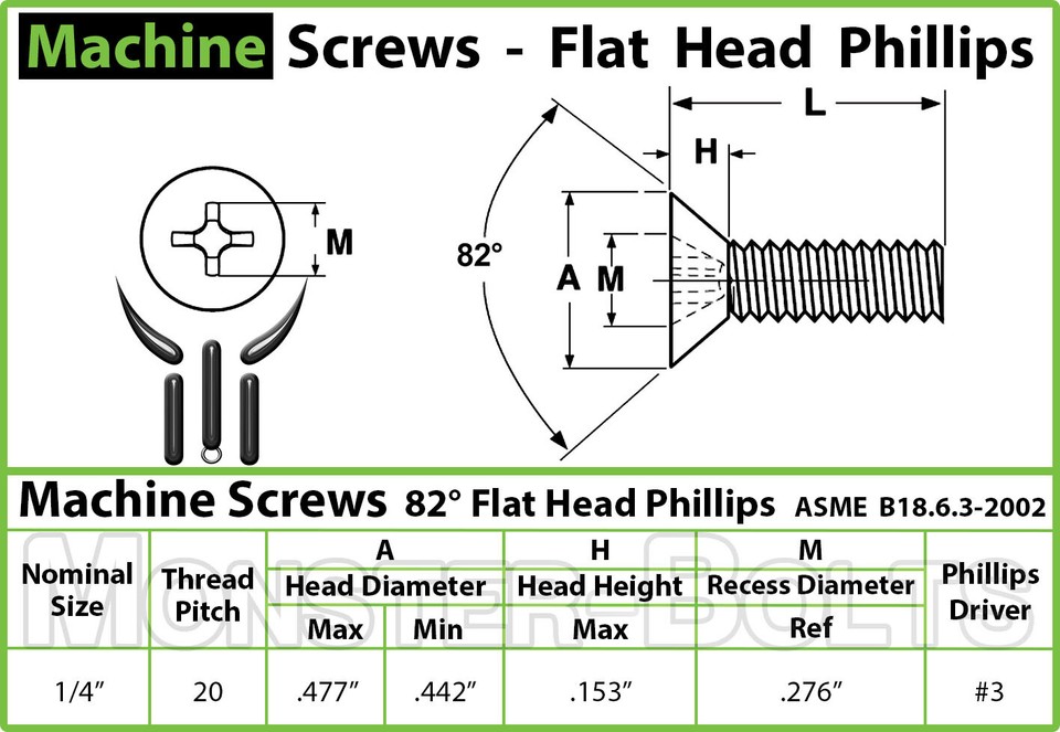 Bulk Qty 500 1 4 20 X 4 Phillips Flat Head Machine Screw Steel Black