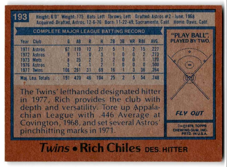 1978 Topps Rich Chiles Minnesota Twins #193 | eBay