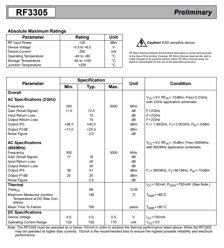 RF3305 300 MHz to 3GHz BROADBAND HIGH LINEARITY RF AMPLIFIER +23dBm ...