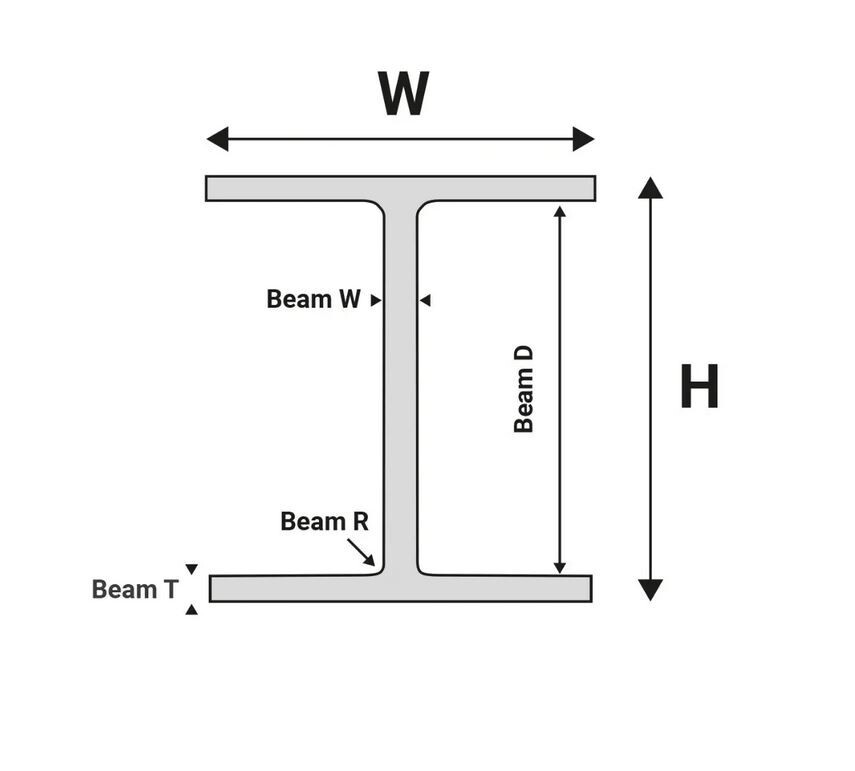 USED RSJ STEEL BEAM I BEAM H BEAM CONSTRUCTION SUPPORT MEZZANINE LOADS ...