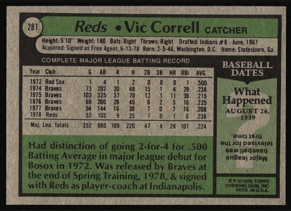 1979 Topps Vic Correll #281 Cincinnati Reds | eBay