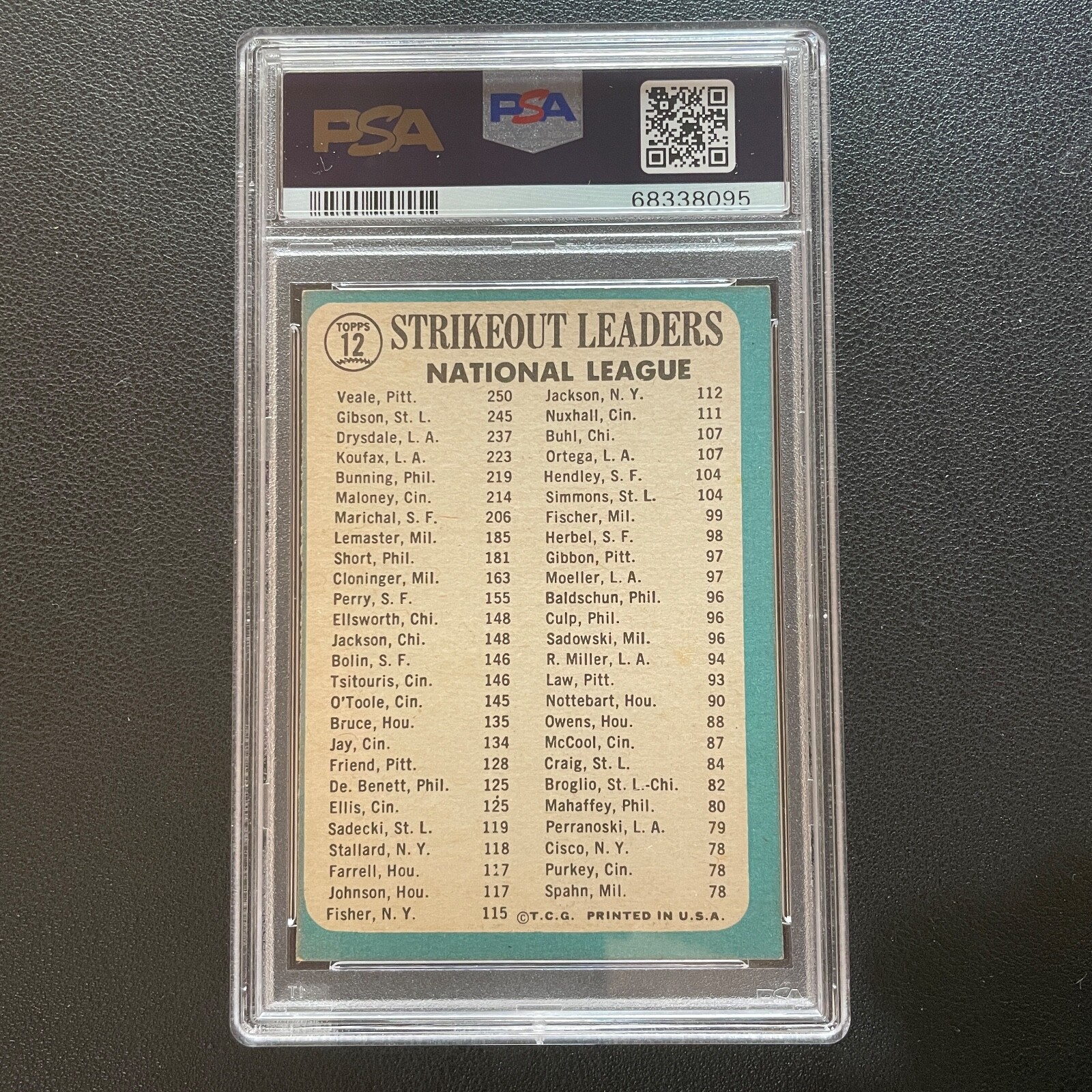 1965 Topps - League Leaders #12 Bob Gibson, Don Drysdale, Bob Veale for ...