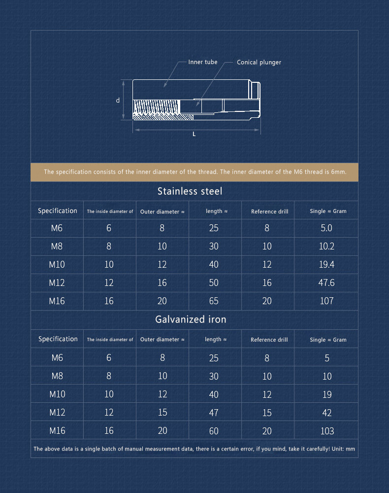 M6-M16 Einschlaganker Hülsen Anker Schlaganker A2 Edelstahl ...