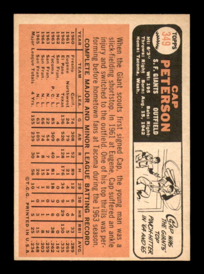 1966 Topps #349 Cap Peterson VG/VGEX Giants 557742 | eBay