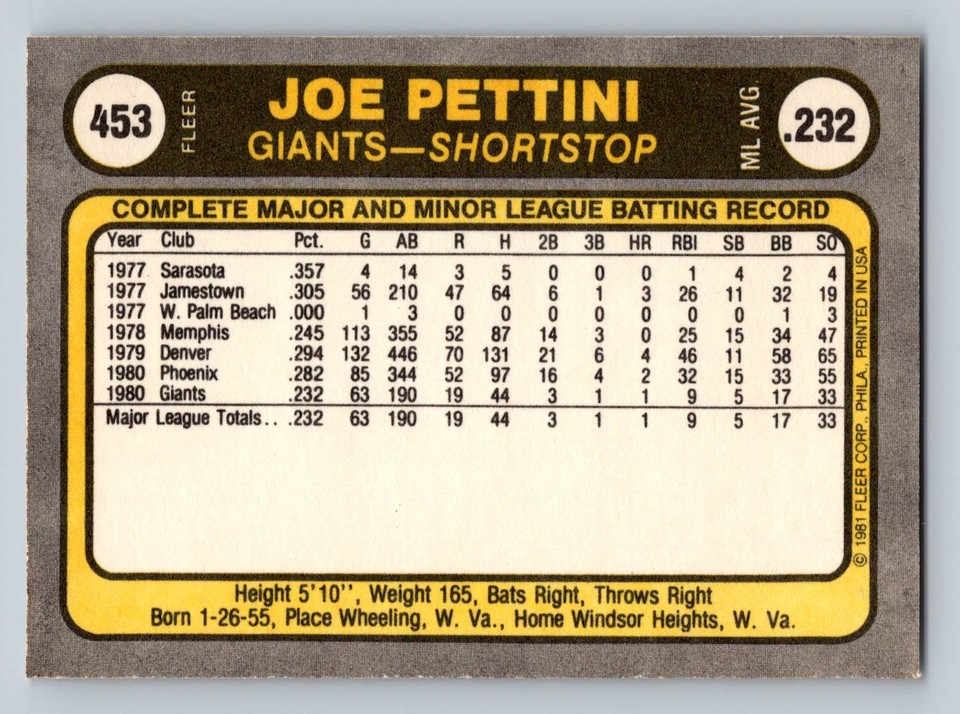 1981 Fleer #453 Joe Pettini San Francisco Giants - NM/MT | eBay