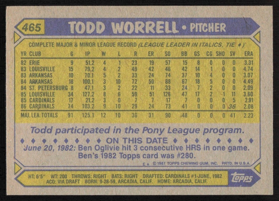 1987 Topps Gold Cup Rookie Todd Worrell #465 St. Louis Cardinals | eBay