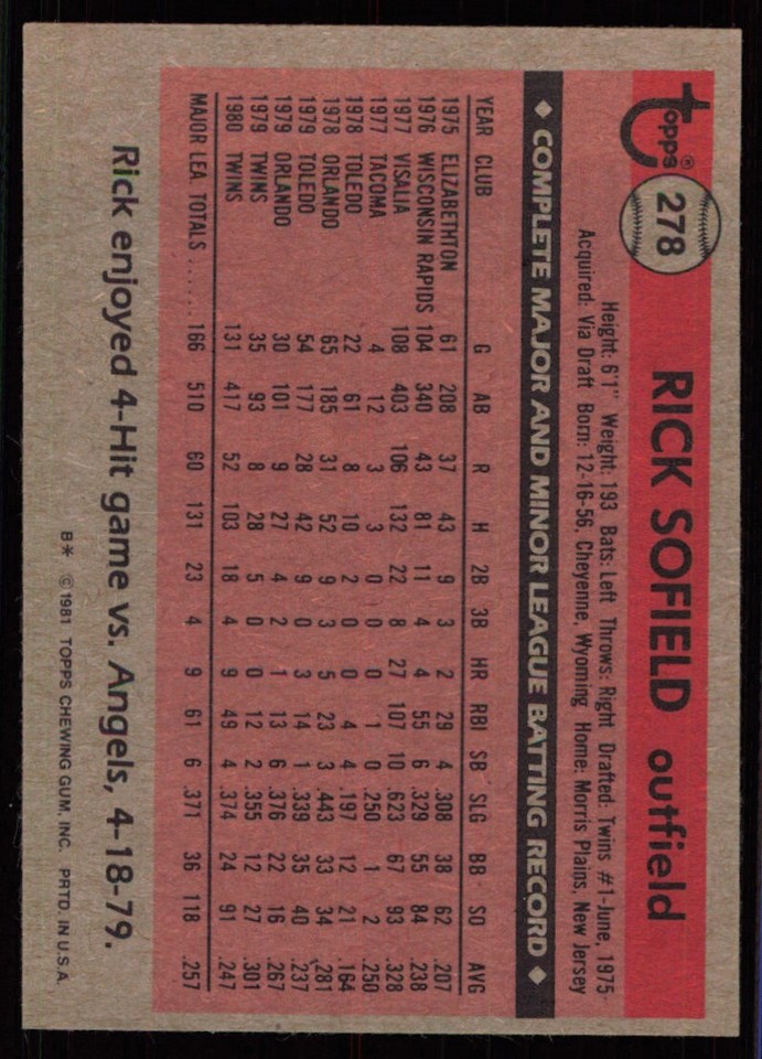 1981 Topps Rick Sofield Minnesota Twins #278 | eBay