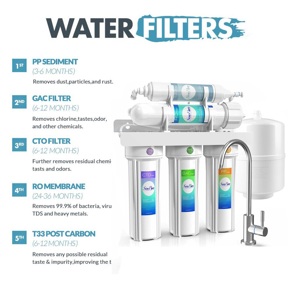 75 GPD 5 Stage Home RO Reverse Osmosis Drinking Water Filter System ...