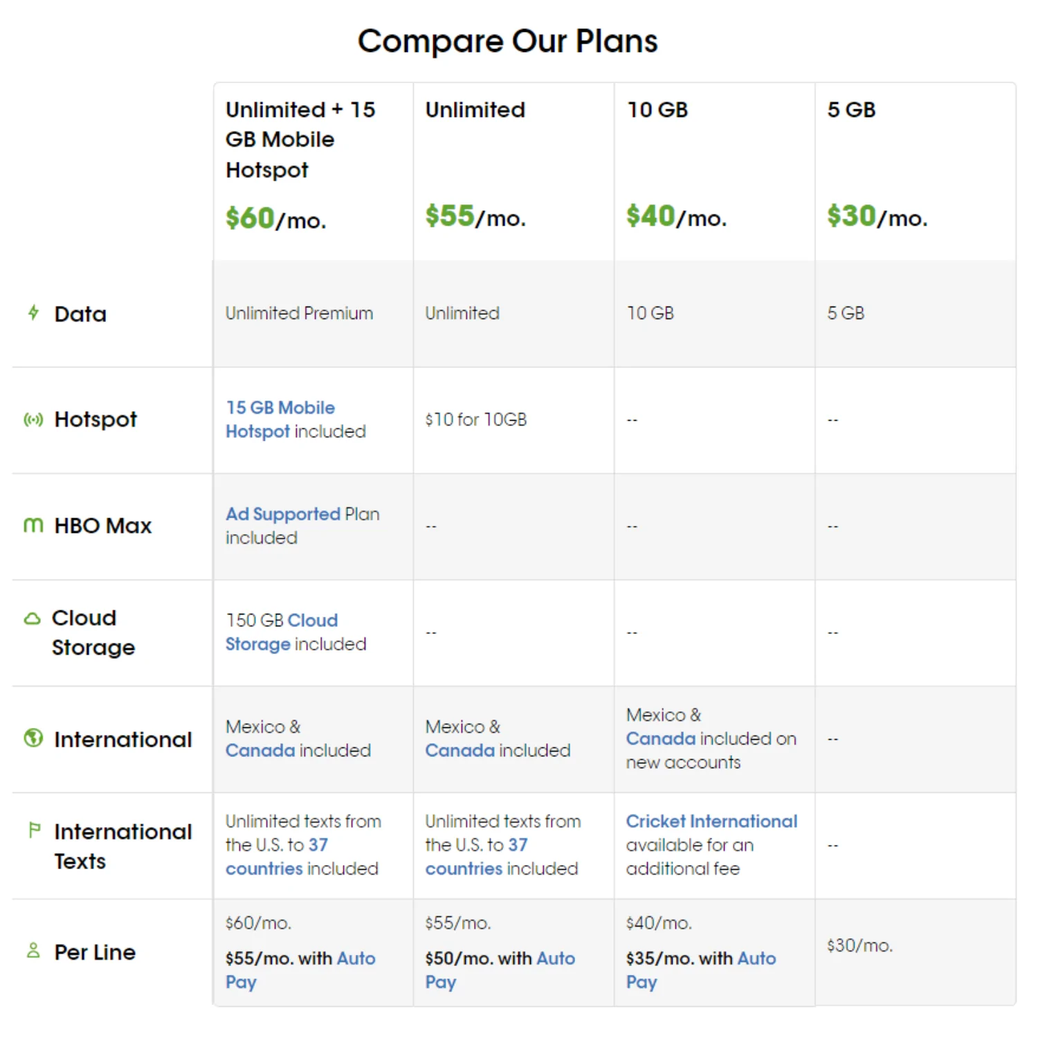 Cricket Wireless Prepaid $30 Unlimited Talk, Text, 5GB High Speed Data ...