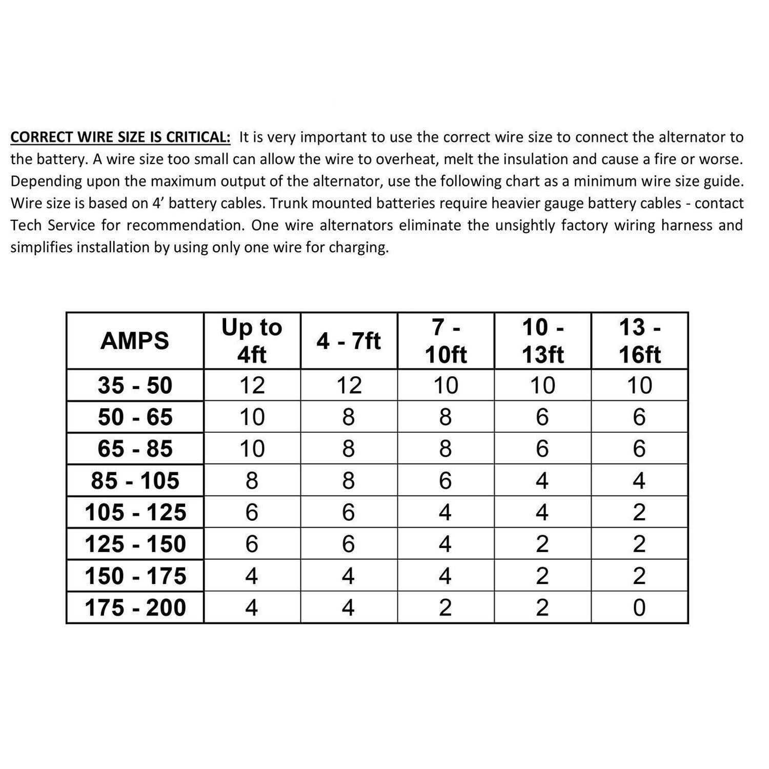 Holden VN VP VR VS Commodore 304 5L V8 Aeroflow Black Alternator 100 ...