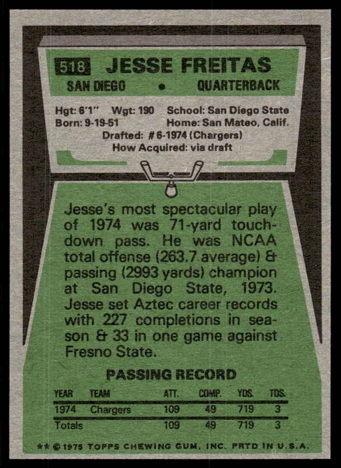 1975 Topps Jesse Freitas #518 RC Rookie San Diego Chargers K1 | eBay