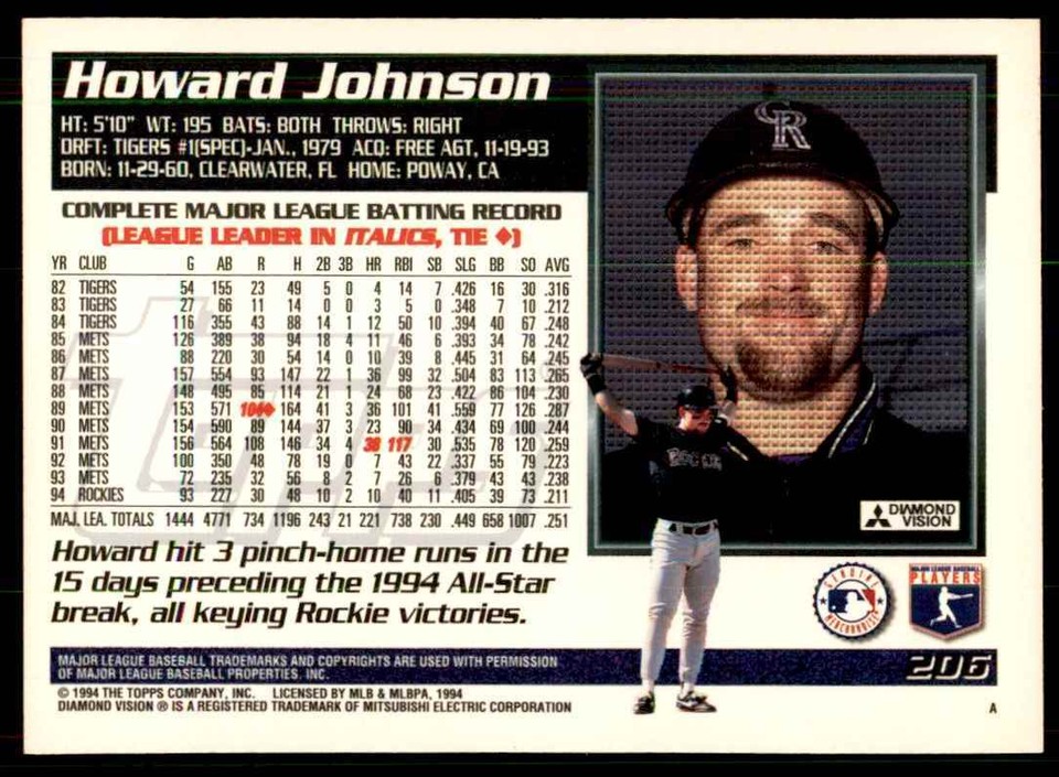 1995 Topps. Howard Johnson Baseball Cards #206 | eBay
