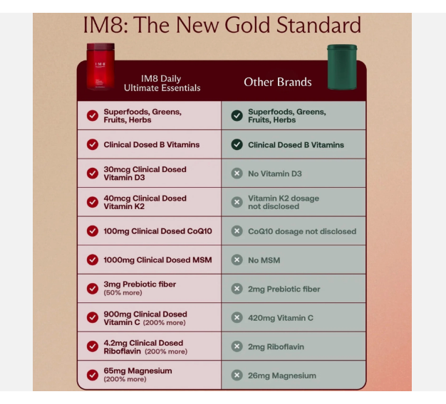 IM8 Daily Ultimate Essentials All-in-One Multivitamin Supplement 30 ...