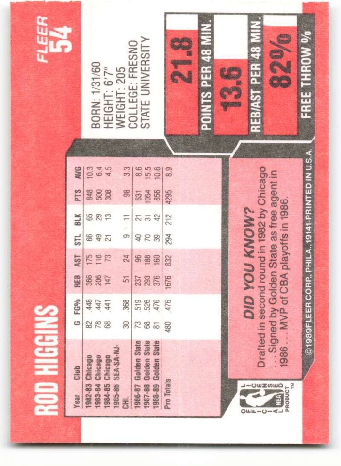 1989-90 Fleer #54 Rod Higgins NM-MT Warriors ID:279296 | eBay
