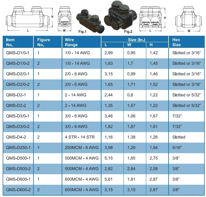 Insulated Wire Connectors Polaris Connector Lugs Taps for Wires Range 1 ...