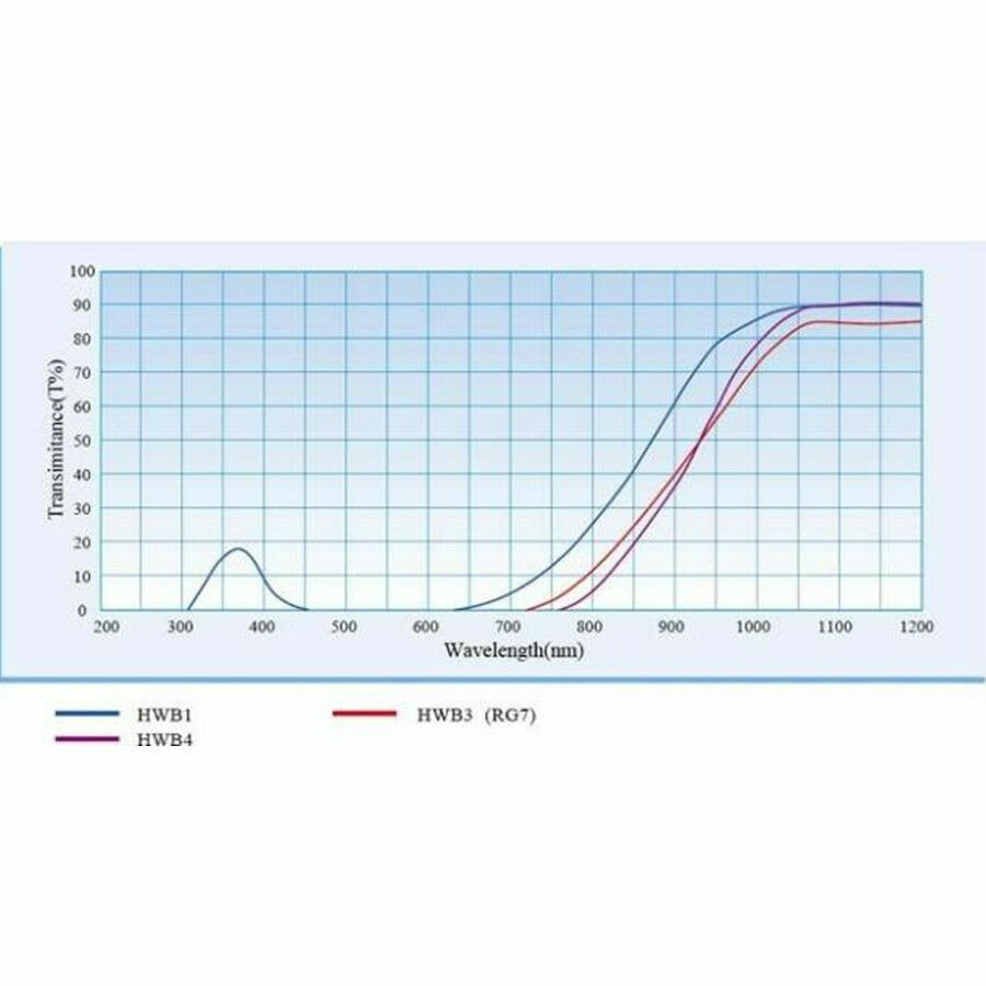 Optical IR Pass Filter 975nm Long Wave Pass Black Glass Filter HWB4 | eBay