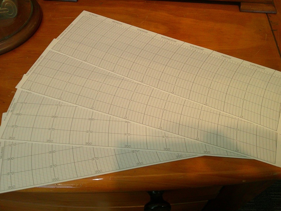 Barograph 4 x Sample CHARTS MILLIBARS & INCHES SUNDAY Start barometer ...