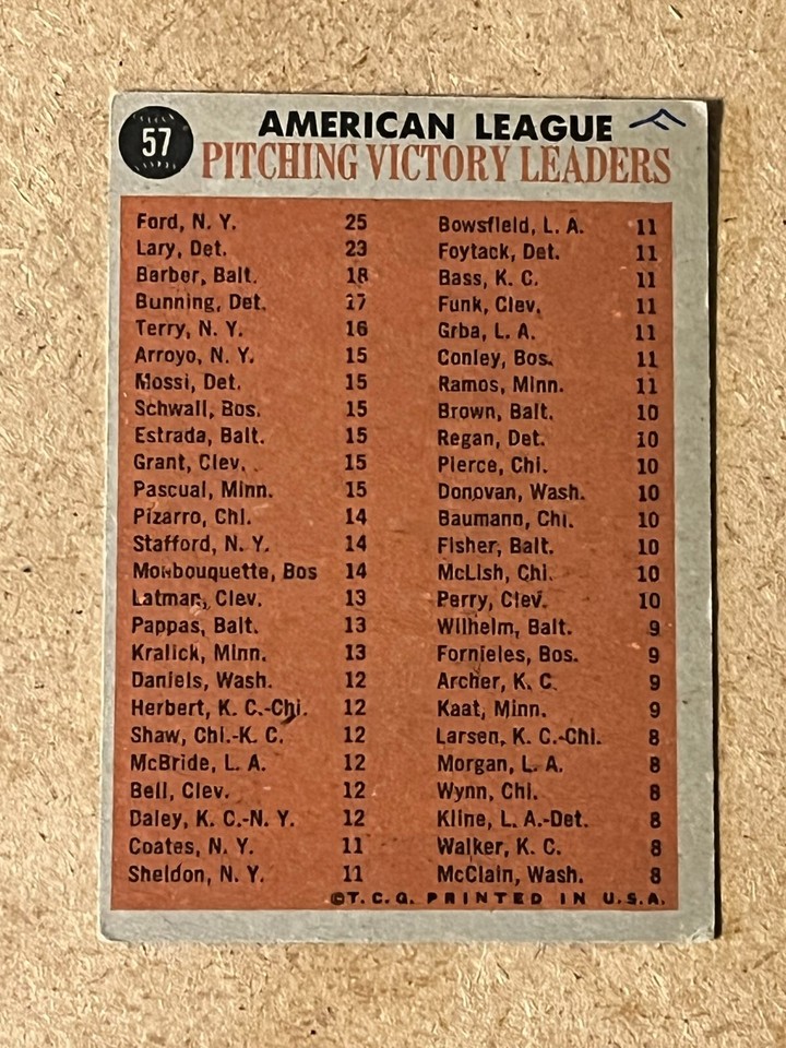 1962 Topps AL Win Leaders #57 VG Mark | eBay