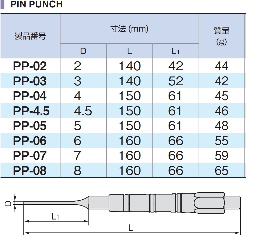 TONE PIN PUNCH 8 SIZE SET (2,3,4,4.5,5,6,7,8mm) PP800 MADE IN JAPAN | eBay