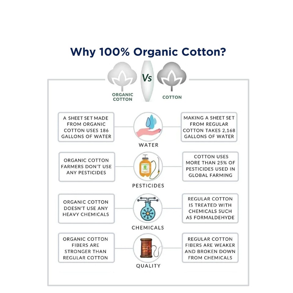 100% Organic Cotton Twin Bed Sheet Set, 3 Pc Twin Size Sheets Set, Soft ...