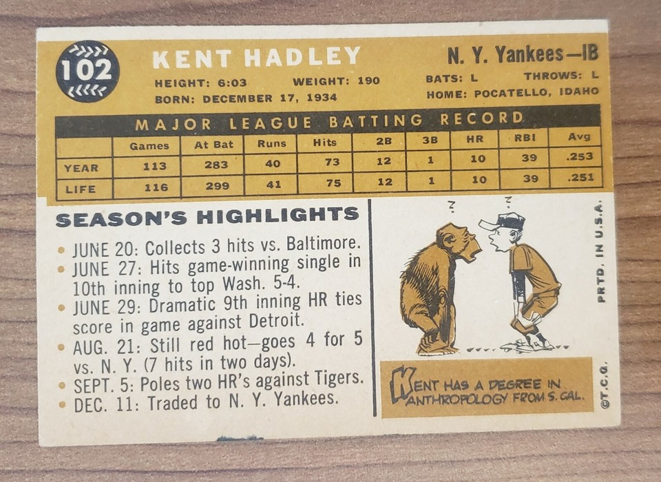 1960 Topps #102 Ken Hadley - Yankees (GD) | eBay