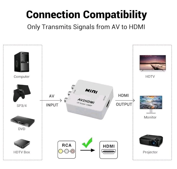 PC VGA To AV Composite Video Converter Laptop Notebook To RCA TV Box | eBay