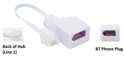 BT Socket to RJ11 Plug Telephone Line Adapter SKY or Virgin Modem Hub ...