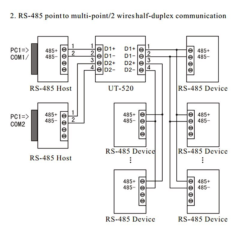 Industrial RS485 2 Ports Repeater with Optoelectronic Isolation Surge ...