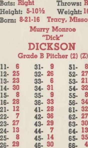 1976-85 APBA Baseball Great Teams of the Past - Murry Dickson for sale ...